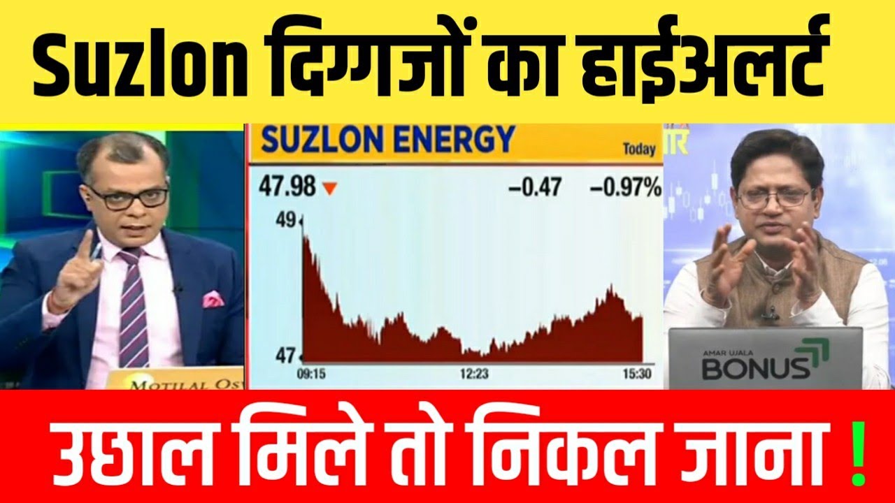 Suzlon energy share रखें या निकले?,suzlon energy share latest news ...