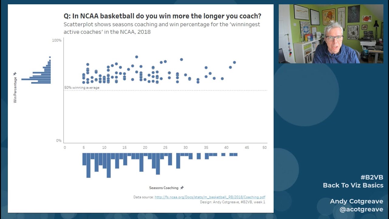 Back 2 Viz Basics, week 1: A Scatterplot - YouTube