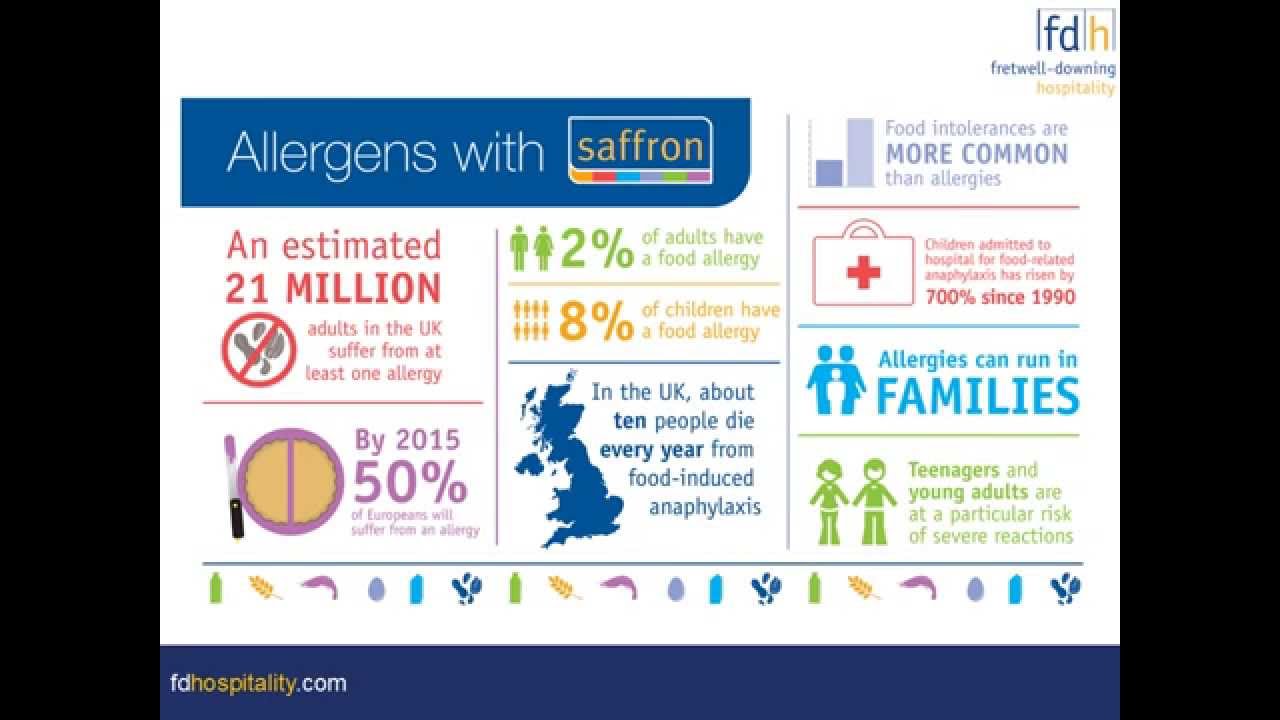 Allergens with Saffron - YouTube