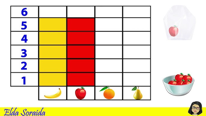Hojas De Trabajo De Gráficos Para Tercer Grado Patrones Para 3°