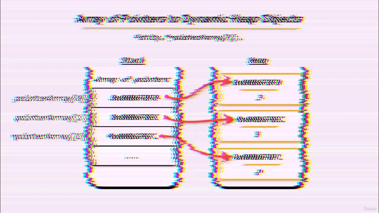 3 Dynamic Two Dimensional Arrays - YouTube