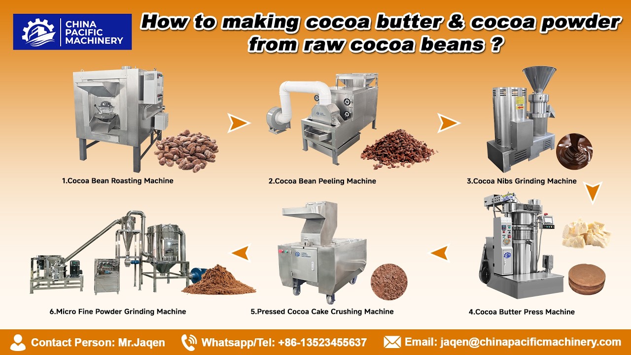Surprising How To Make Cocoa Butter Photos