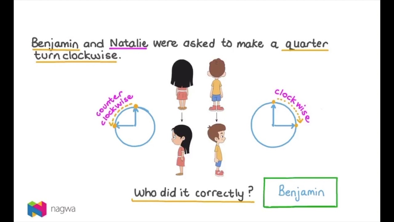 Turns and angles lesson - YouTube