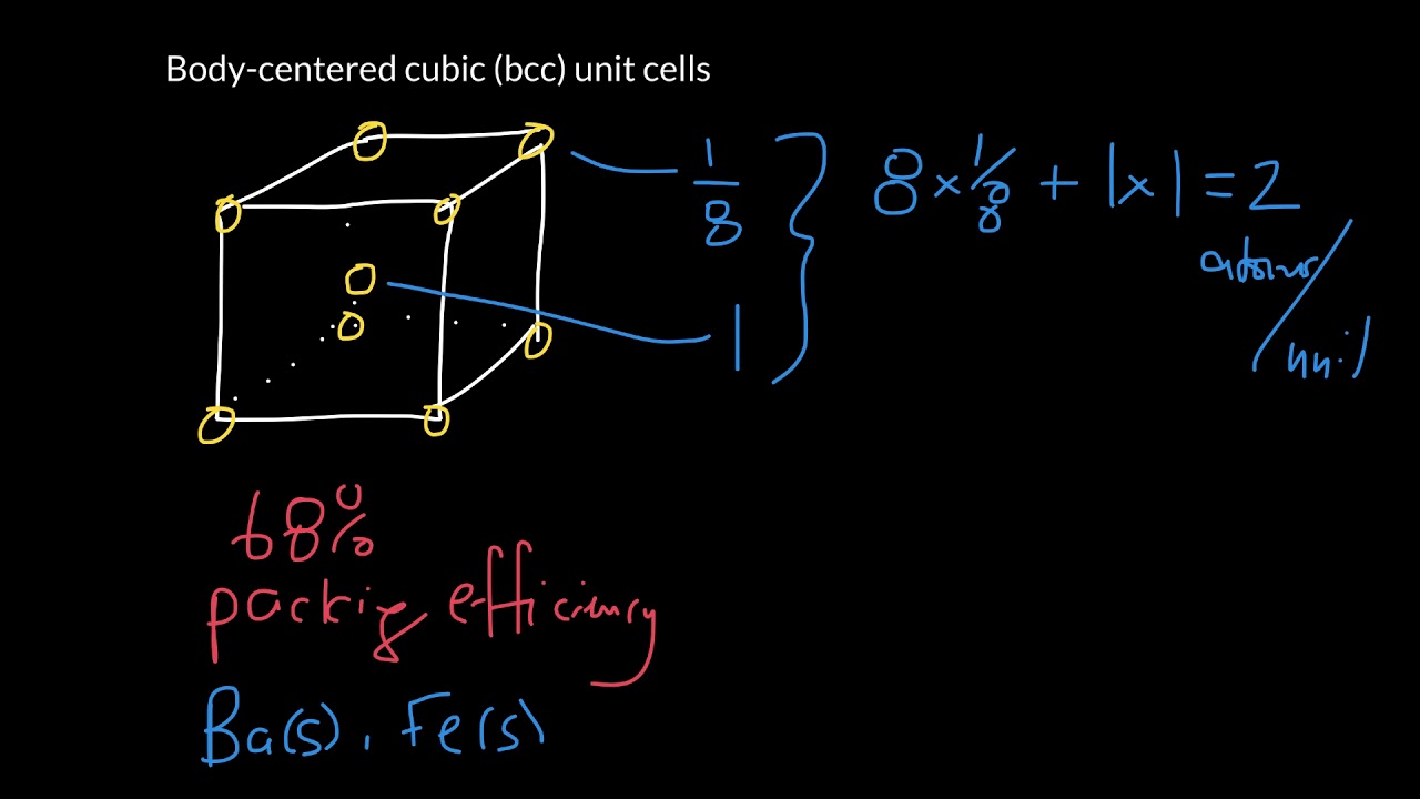 Week 2 - 8. Body-cented cubic (bcc) unit cells - YouTube