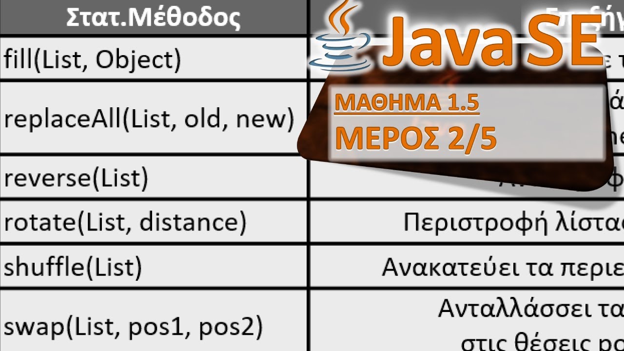 JAVASE - ΜΑΘΗΜΑ 1.5 - Η ΚΛΑΣΗ COLLECTIONS - ΜΕΡΟΣ 2 ΑΠΟ 5 - Πράξεις ...