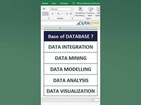 Data Modeling, Data Analysis & Data Visualization in Excel? (DATABASE) #EXCELZONESHORTS#Shorts ...