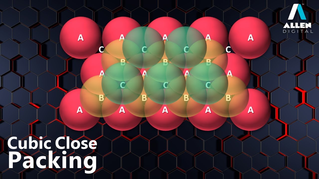 Cubic Closed Packing | Solid State | Chemistry | ALLEN Digital - YouTube