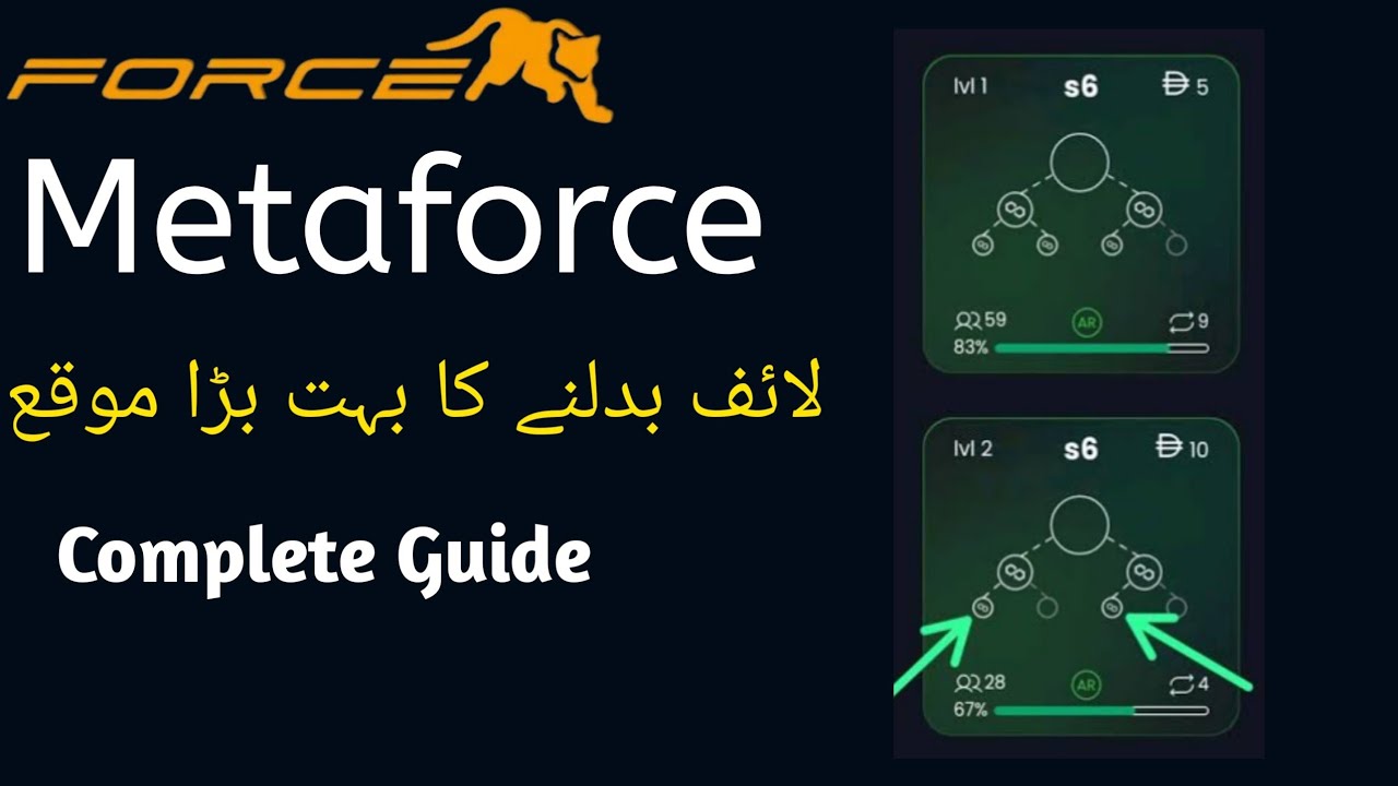 Metaforce Complete Guide | Meta Force Joining Process | How To Join ...