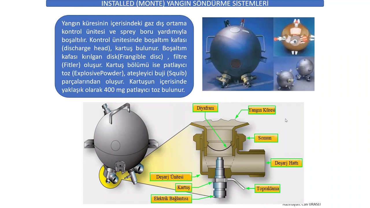 ATA 26 FIRE PROTECTION System -6- - YouTube