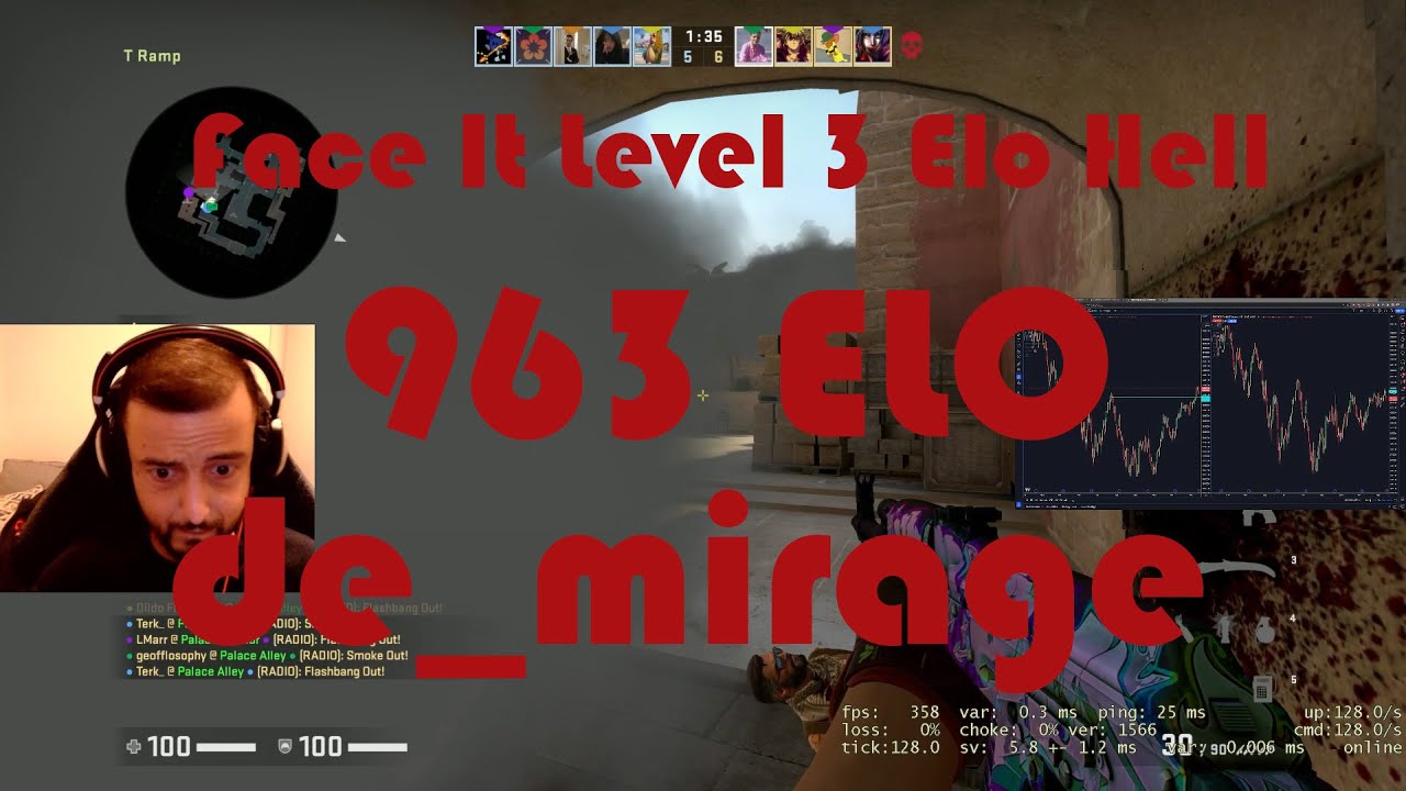 Face It Level 3 Elo Hell - Road to Level 4 - de_mirage - 963 ELO - YouTube