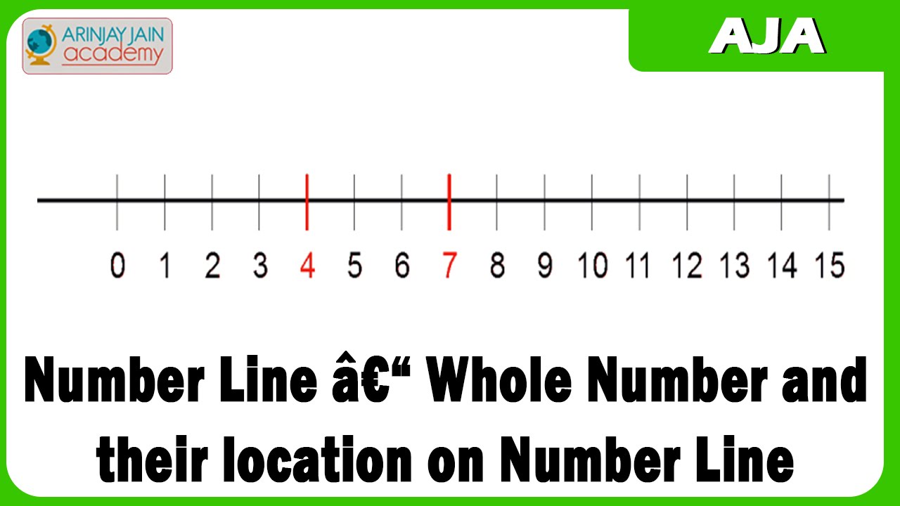 Number Line – Whole Number and their location on Number Line ...