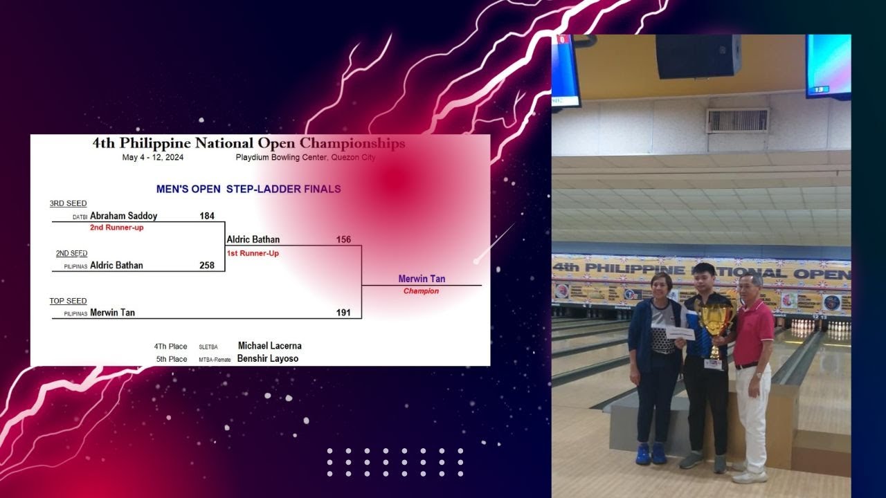 Merwin Tan Championship Game 4th Philippine National Open Championships ...