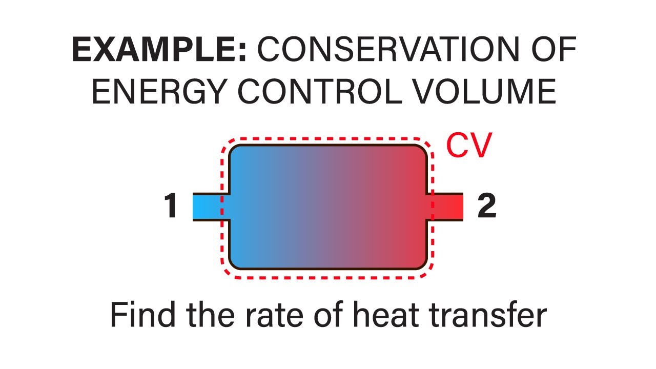 Introductory Fluid Mechanics L10 p3 - Example - Conservation of Energy ...