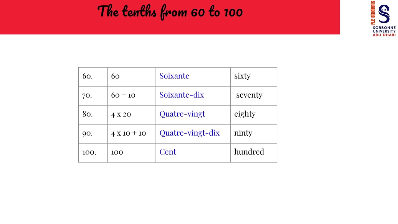Numbers 70 100 In French YouTube numbers-70-100-in-french-youtube