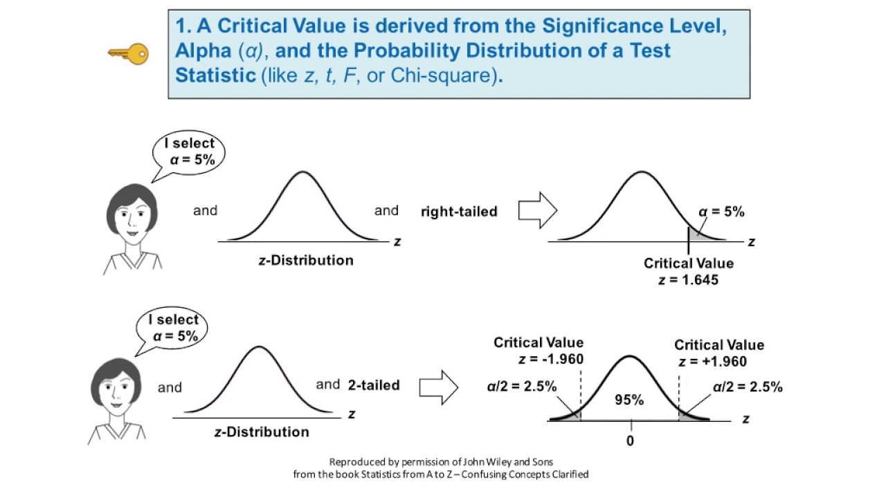 Critical Value - YouTube