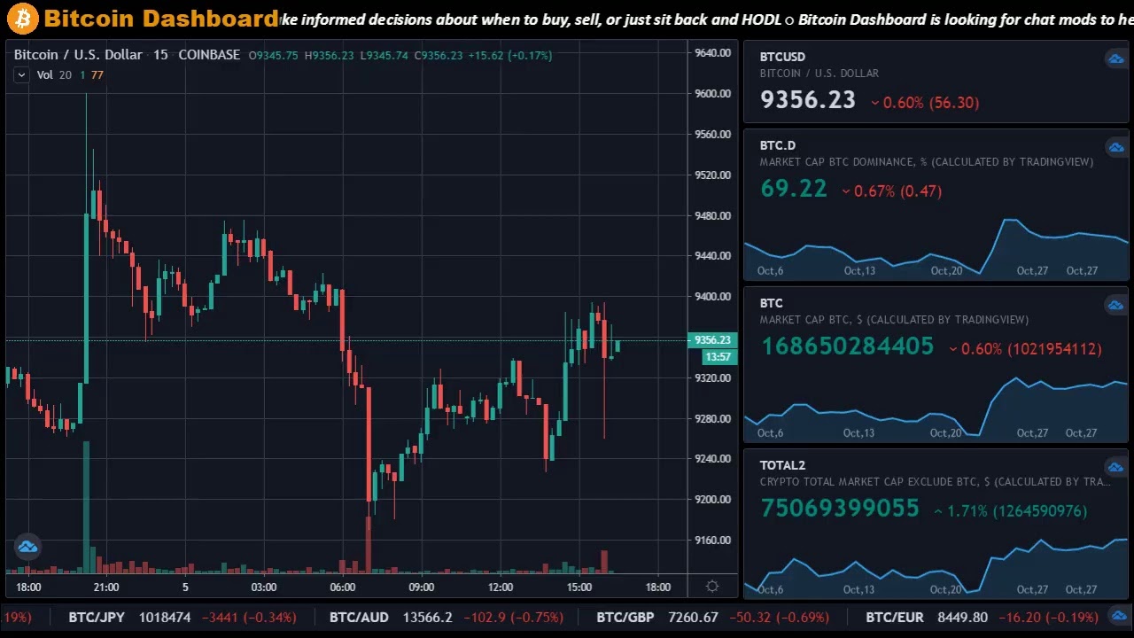 Bitcoin Dashboard - LIVE Price Action and Market Info (BTC) - YouTube