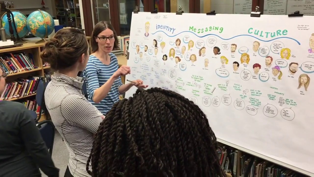 WG Murdoch Staff Professional Learning - YouTube