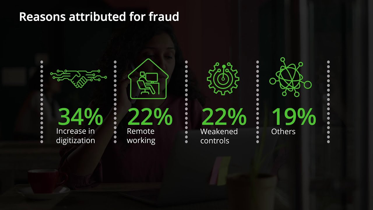Deloitte's insurance fraud survey 2023 - YouTube