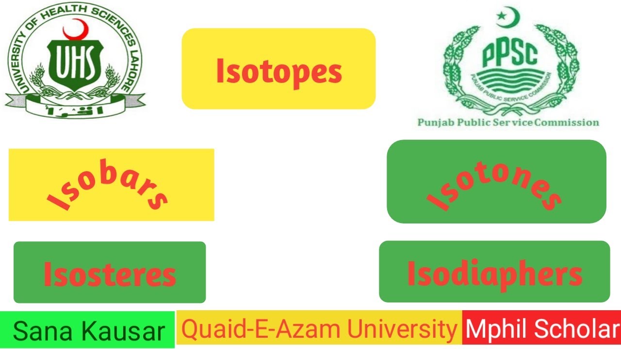 Isotopes-Isobars-Isotones-Isosteres-Isodiaphers-Isotopes Chemistry ...
