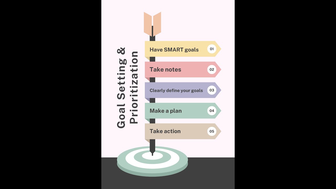 Goal Setting & Prioritization - YouTube