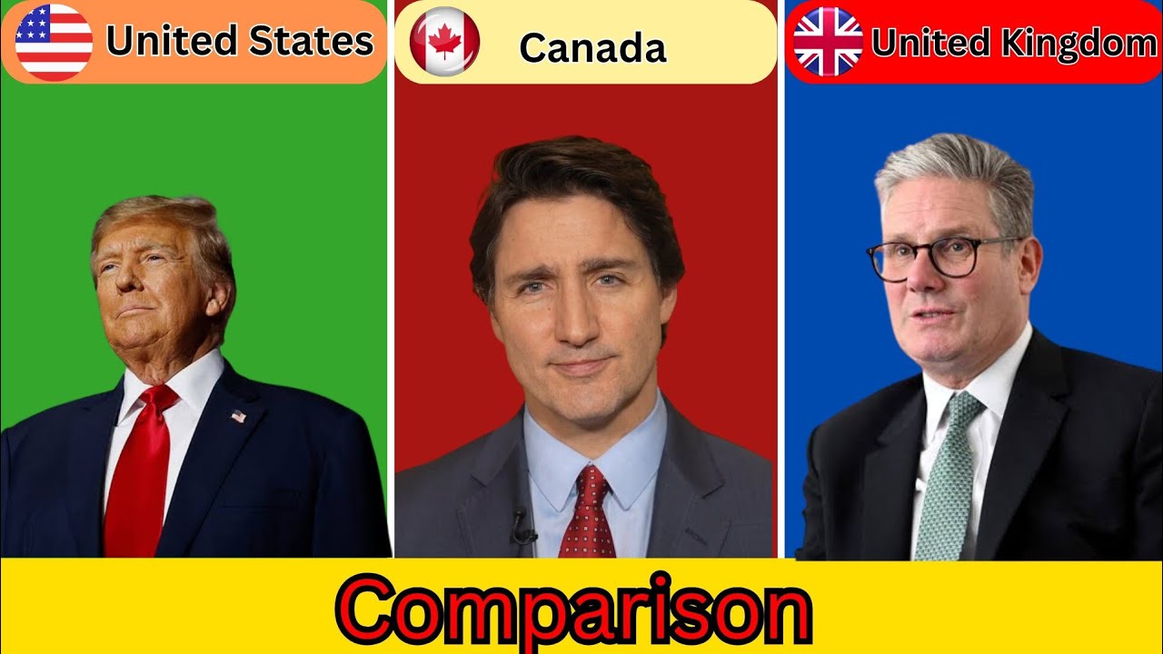 United States vs Canada vs United Kingdom | Data Comparison | Bizz Data ...