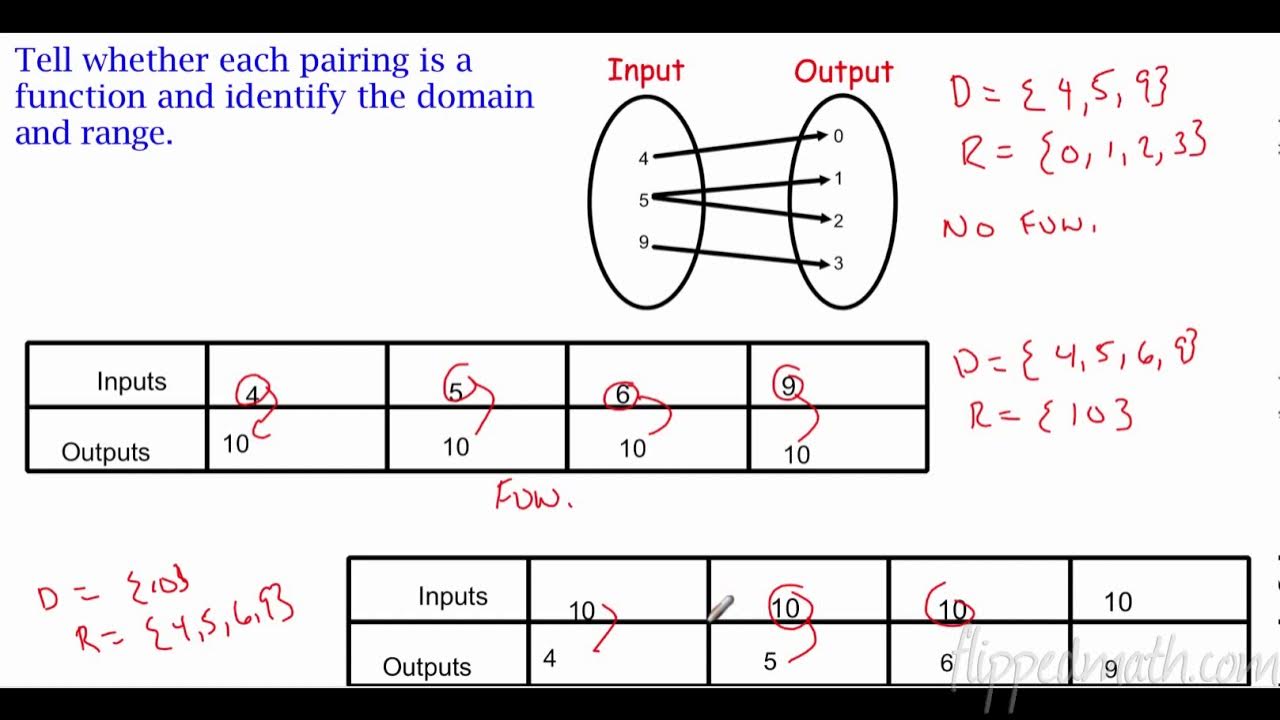 Traditional Algebra 1 Function Rules and Tables 1.3 Flippedmath - YouTube
