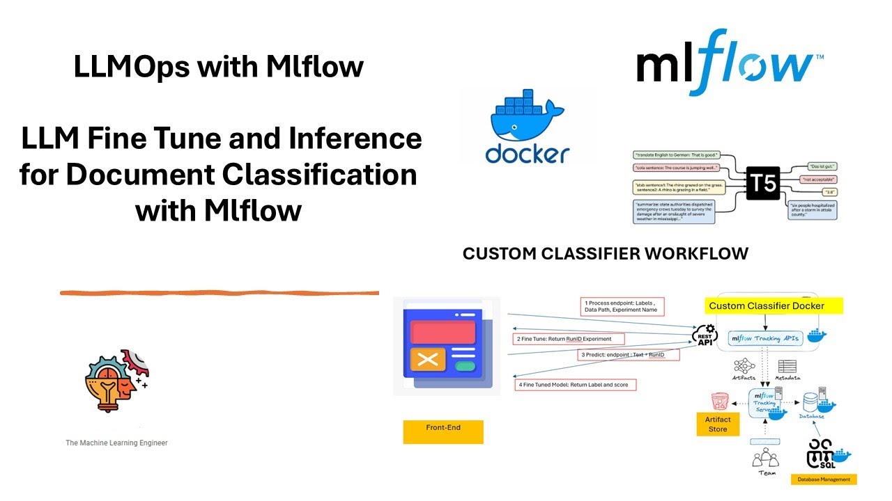 LLMOps MLflow: Fine-Tune and Inference LLM with MLflow. Doc Classifier ...