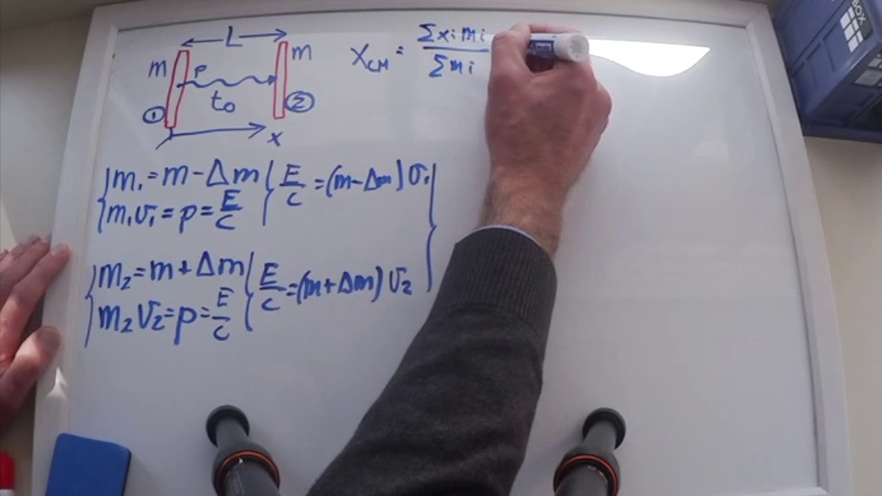 INTRODUCTION TO SPECIAL RELATIVITY. Lesson 25: Einstein's box (ii ...