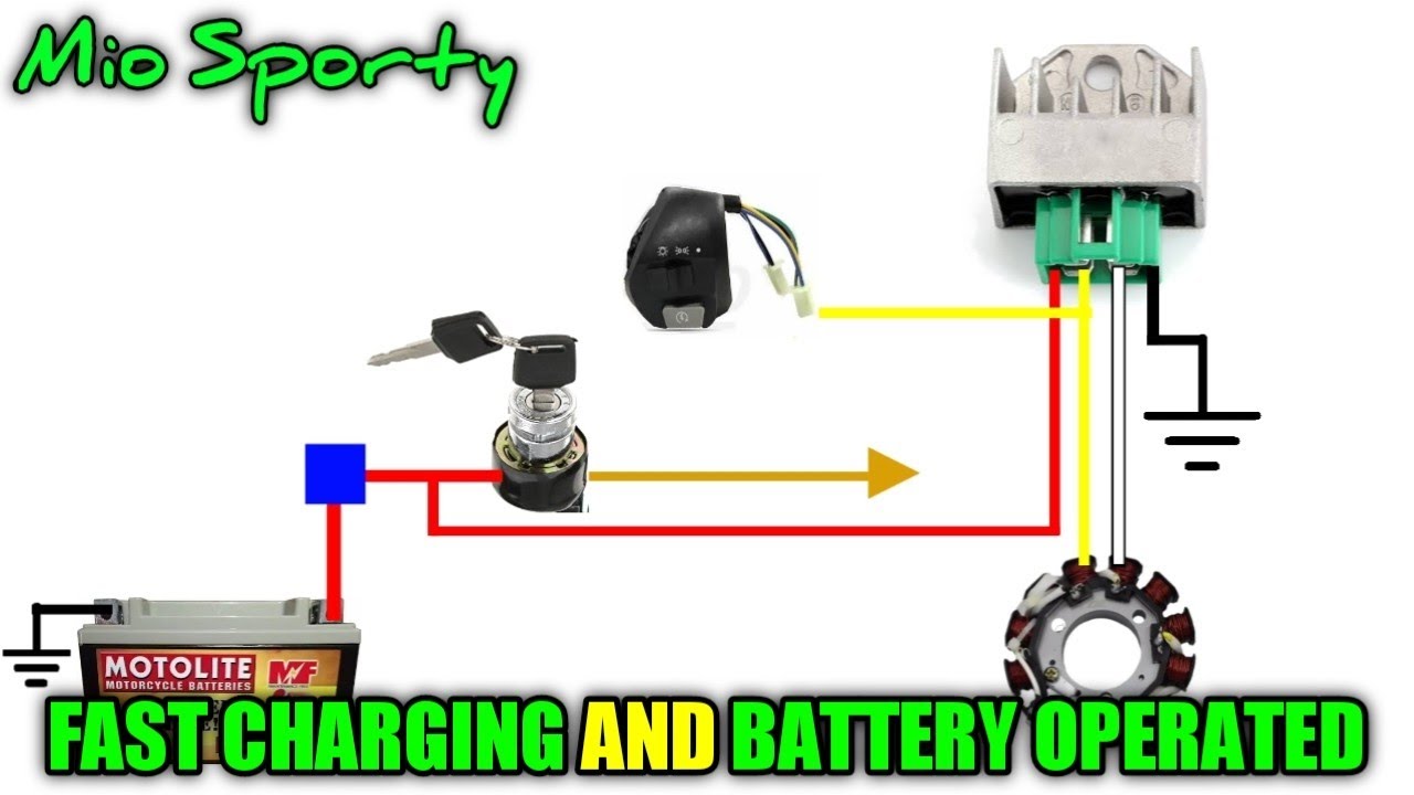 PAANO GAWING FAST CHARGE ANG MIO SPORTY PARA I WAS LOWBAT | BATTERY ...