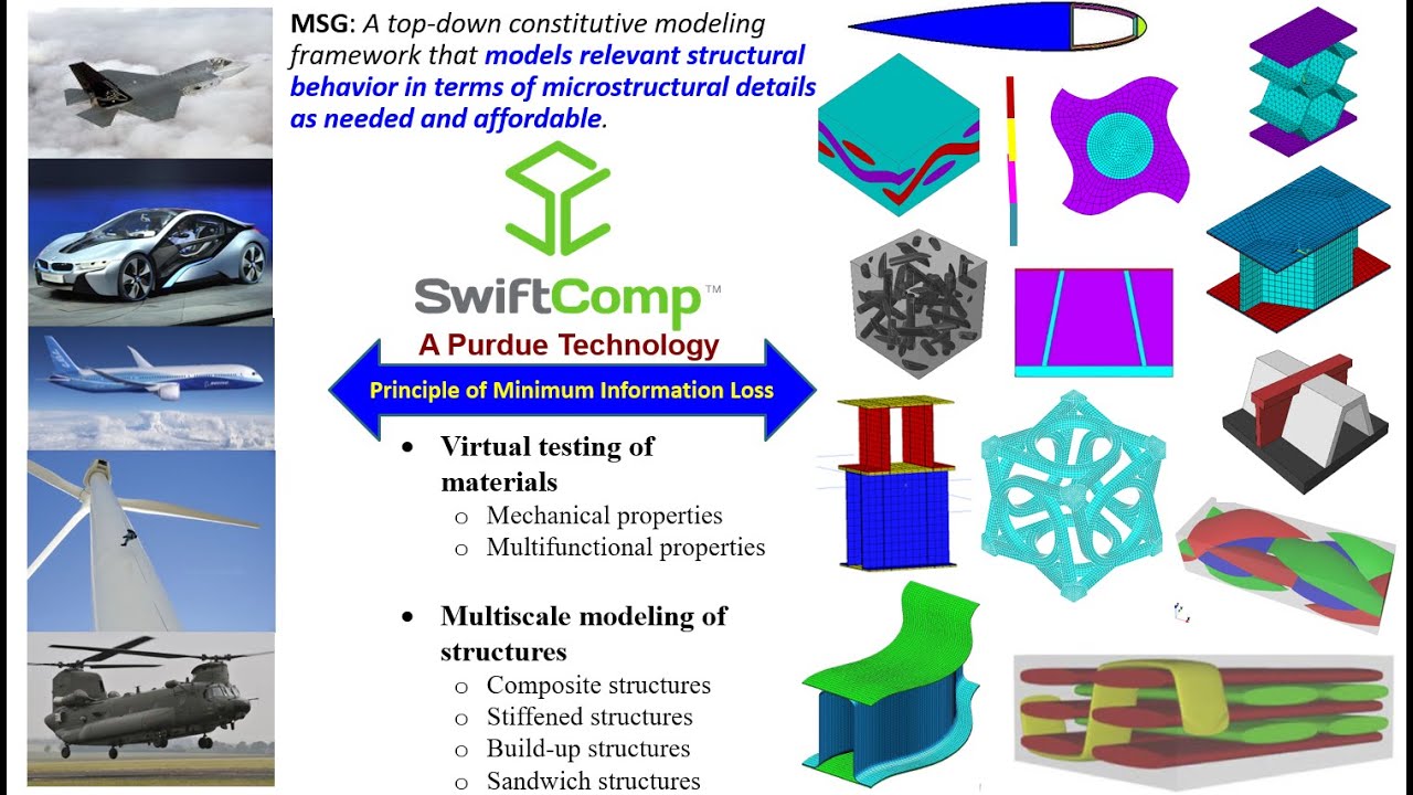 Structure Genome: a Unified Multiscale Approach to Bridging Materials ...