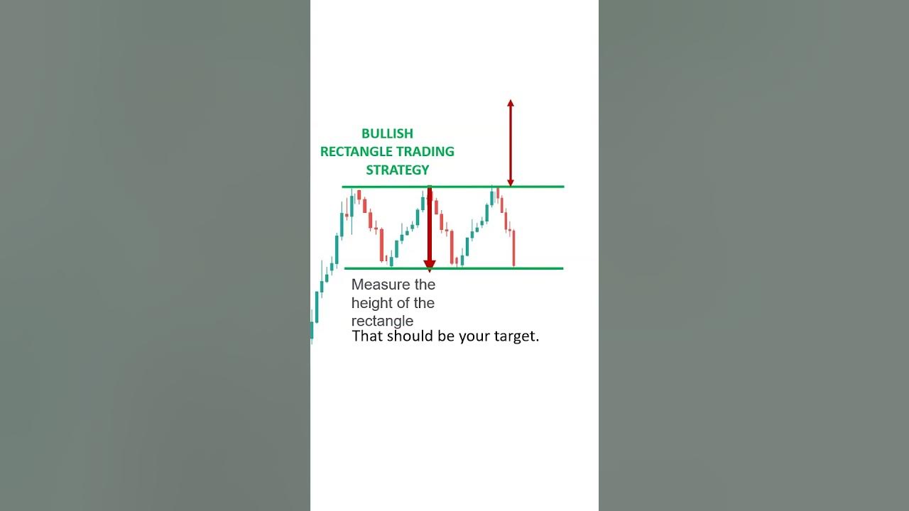 How To Trade Rectangle Chart Pattern - YouTube