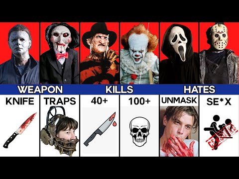 Pennywise vs Jigsaw vs Freddy vs Scream vs Michael Myers vs Jason