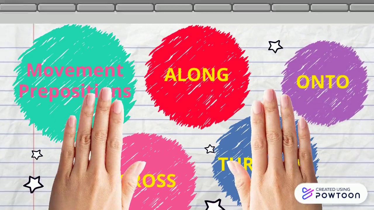 Movement Prepositions 3: ALONG, ACROSS, THROUGH and ONTO - YouTube