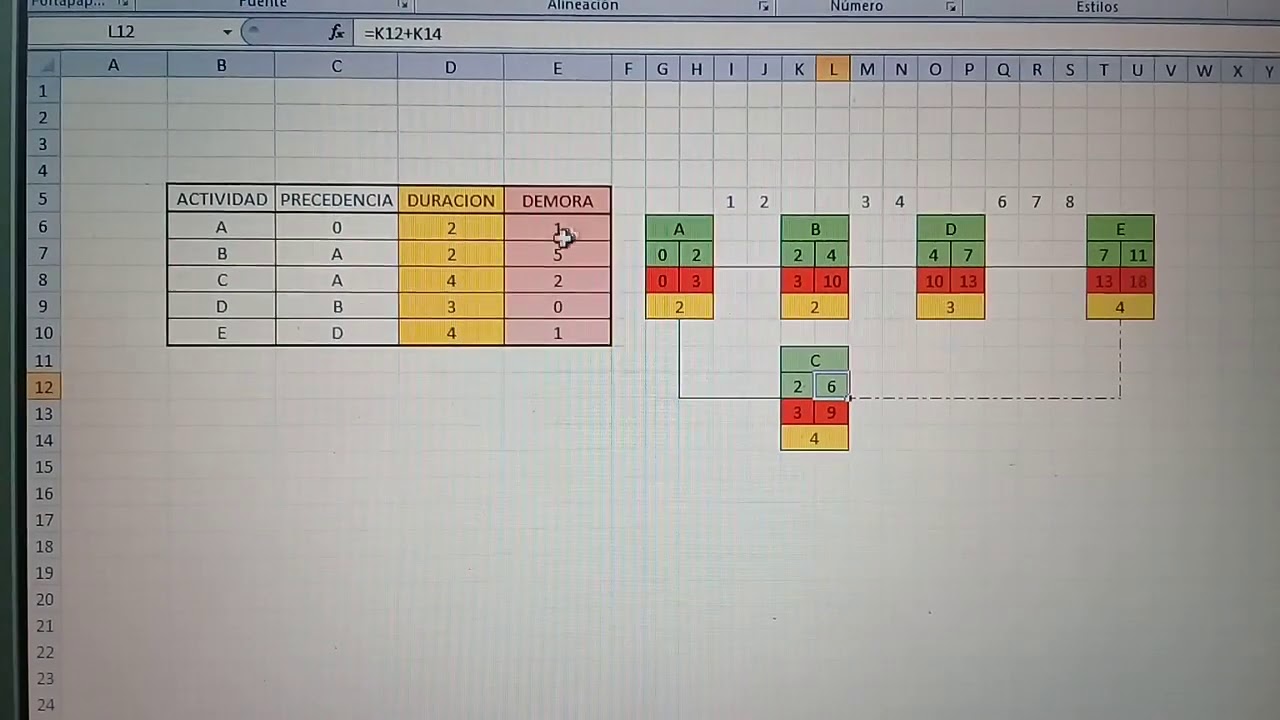 Diagrama de PERT en Excel - YouTube
