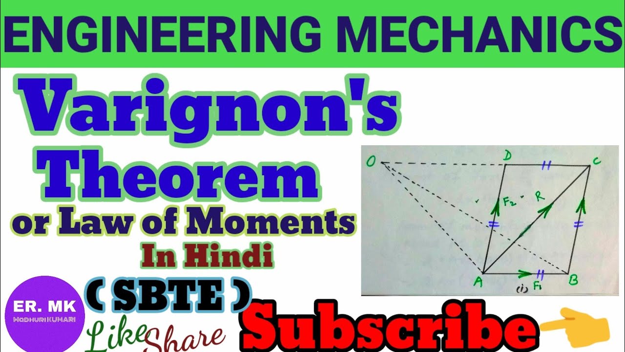 Varignon's Theorem of Moments(in Hindi)- Resolution and composition of ...