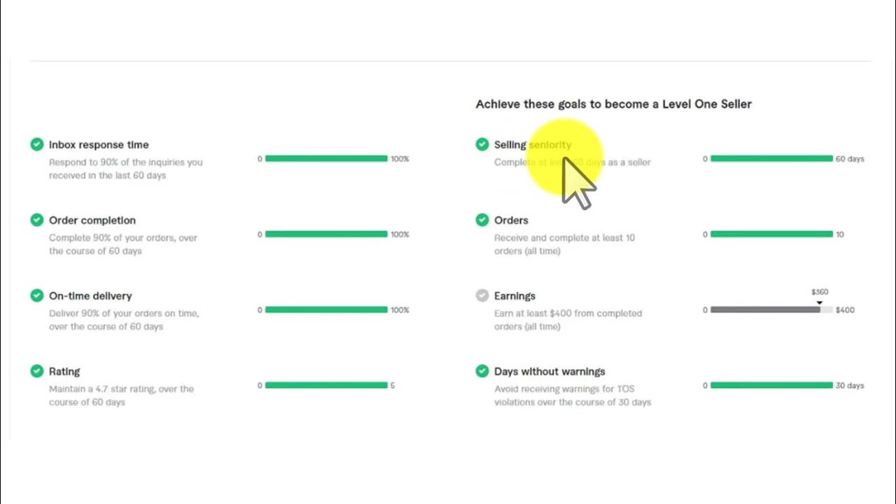Fiverr level 1 seller requirement/Fiverr level 1 seller benefit - YouTube