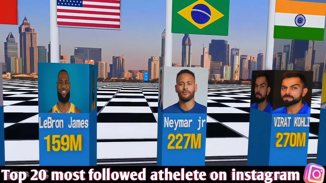 Top 25 Most Followed Athletes on Instagram in 2025 | Social Media Kings ...