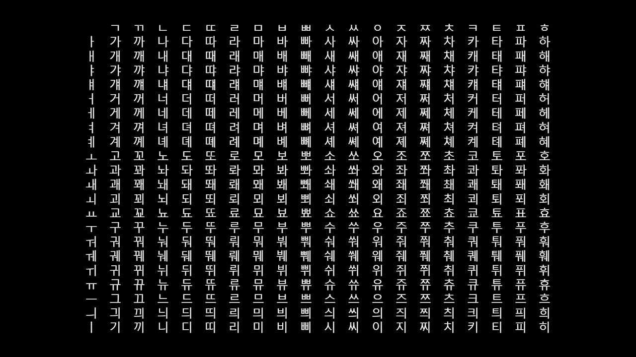 Korean Vowels And Consonants Combinations