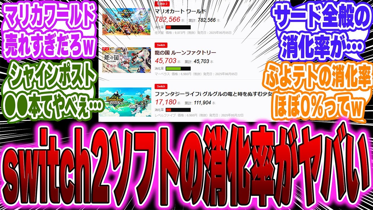 【ソフト週販】マリカーワールド売れすぎw switch2のソフトの消化率がヤバい！に対するゲーマー達の反応【switch2】【任天堂】【PS5】【マリカー】 - YouTube