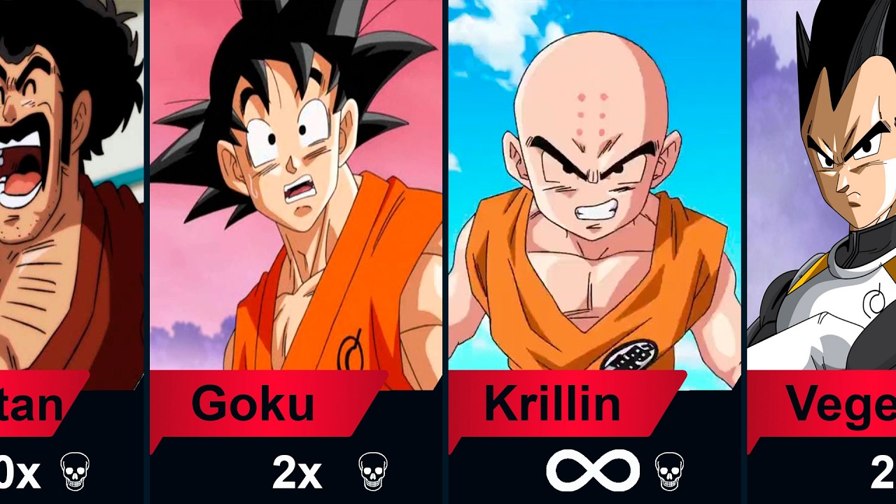 Who Has Died the Most in Dragon Ball? Character Deaths Ranked! - YouTube