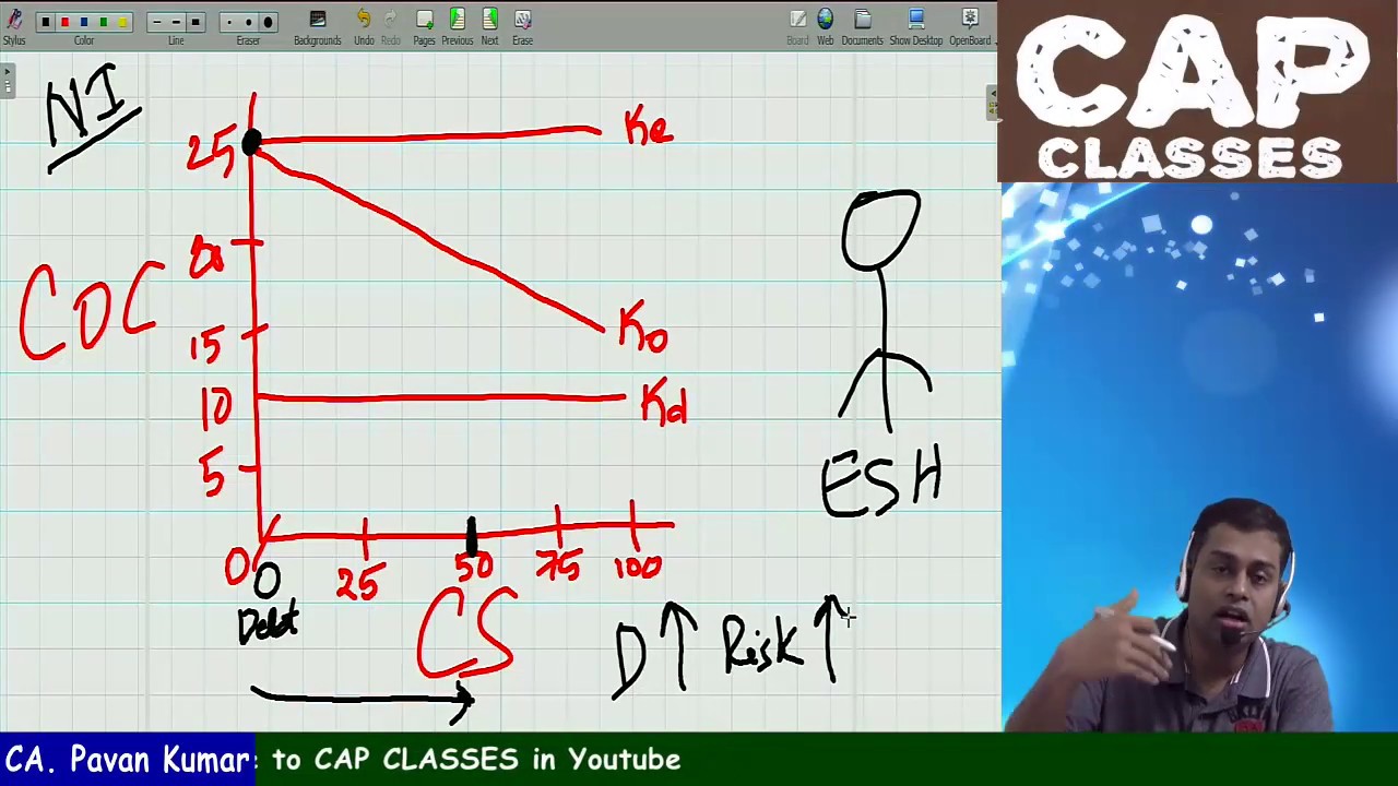 CAPITAL STRUCTURE THEORIES PART 3 Net Income & Net Operating Income ...