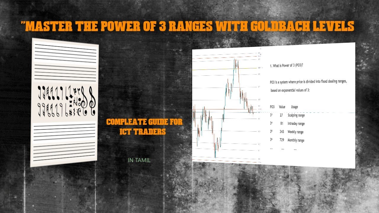 "How AMD Cycles, Goldbach Levels & PO3 Work Together | Full Breakdown ...