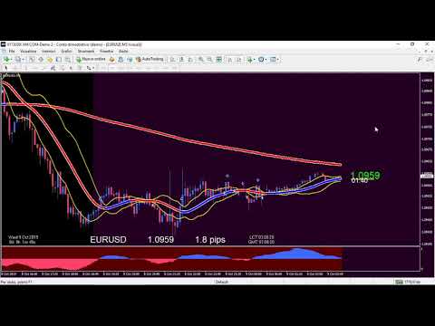 XARD BLACK GOLD MT4 5 MINUTE SCALPING STRATEGY - YouTube