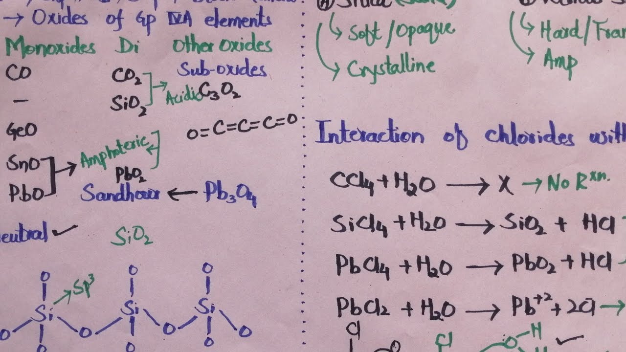 Oxides of group IVA elements || reaction of group 4 elements - YouTube