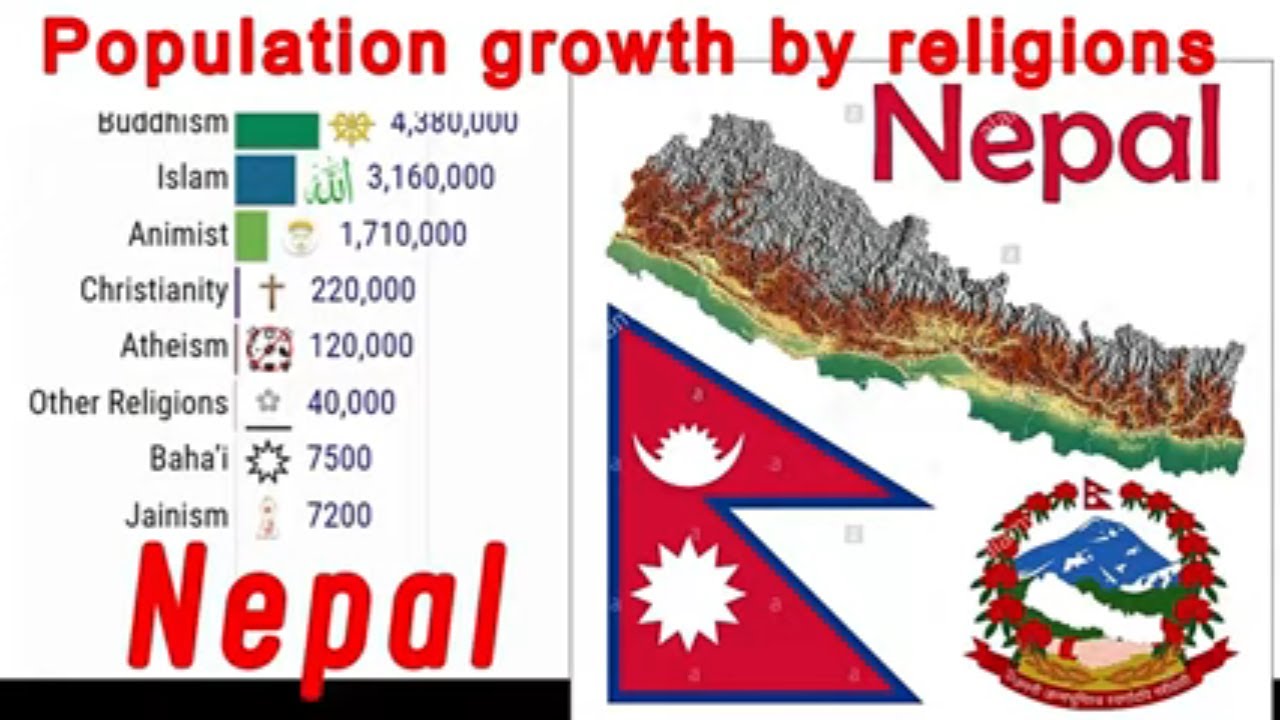 Population trends for major religious groups in Nepal 1945–2050 - YouTube