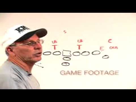 Defending the Double Wing Offense - YouTube