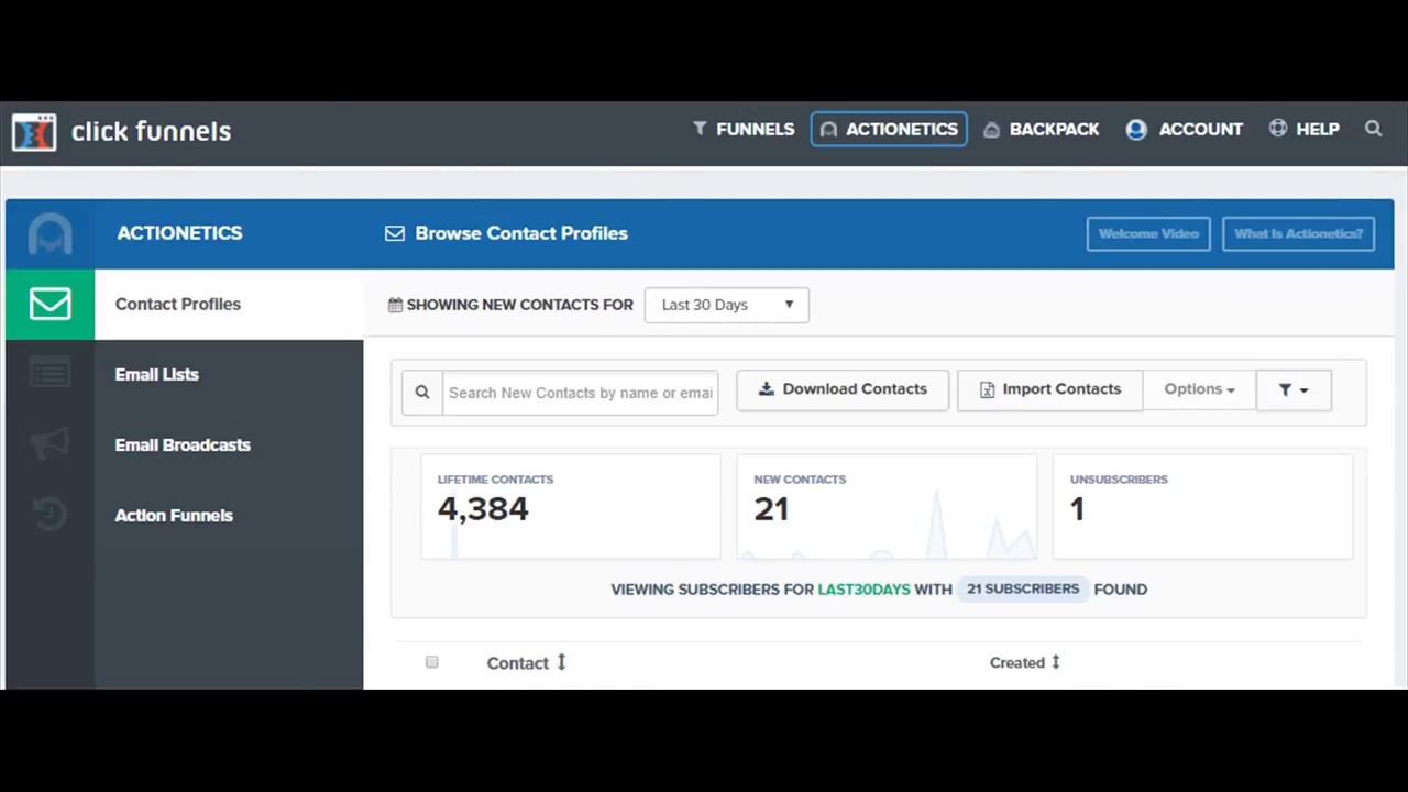 Clickfunnels Etison Suite Actionetics - What is Etison Suite? - YouTube