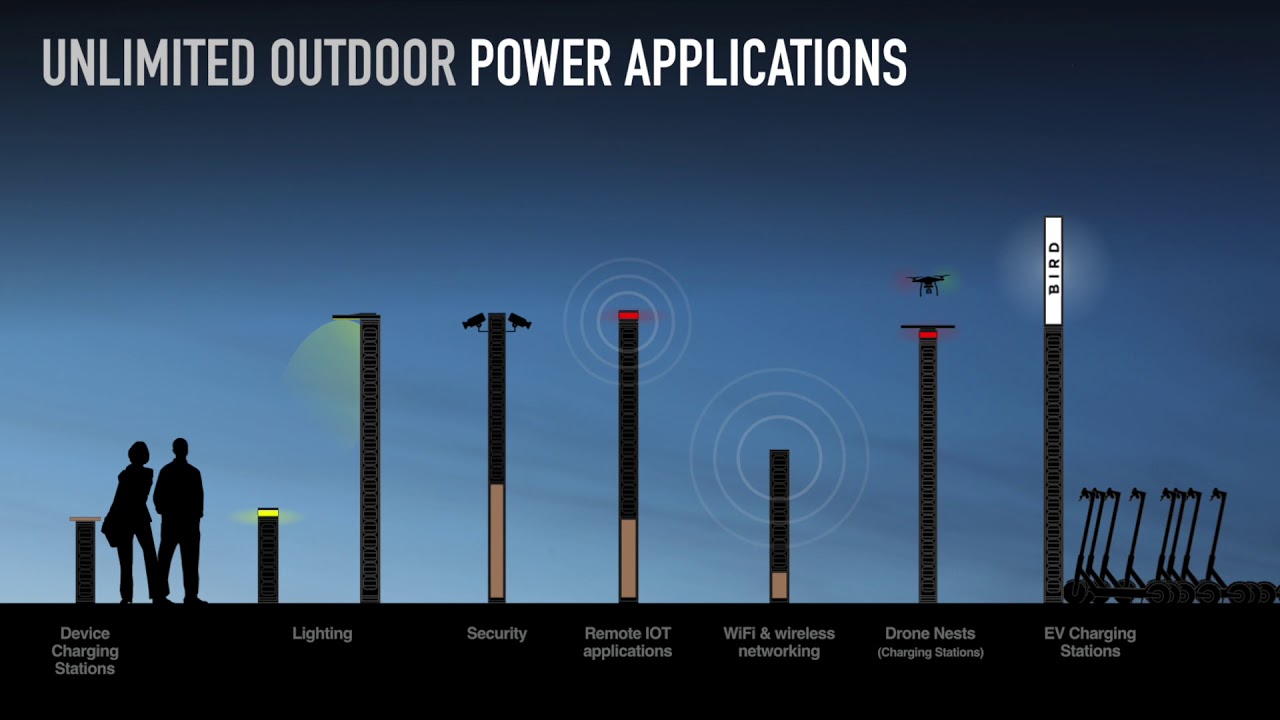 Valen energy competition 2019 1 - YouTube