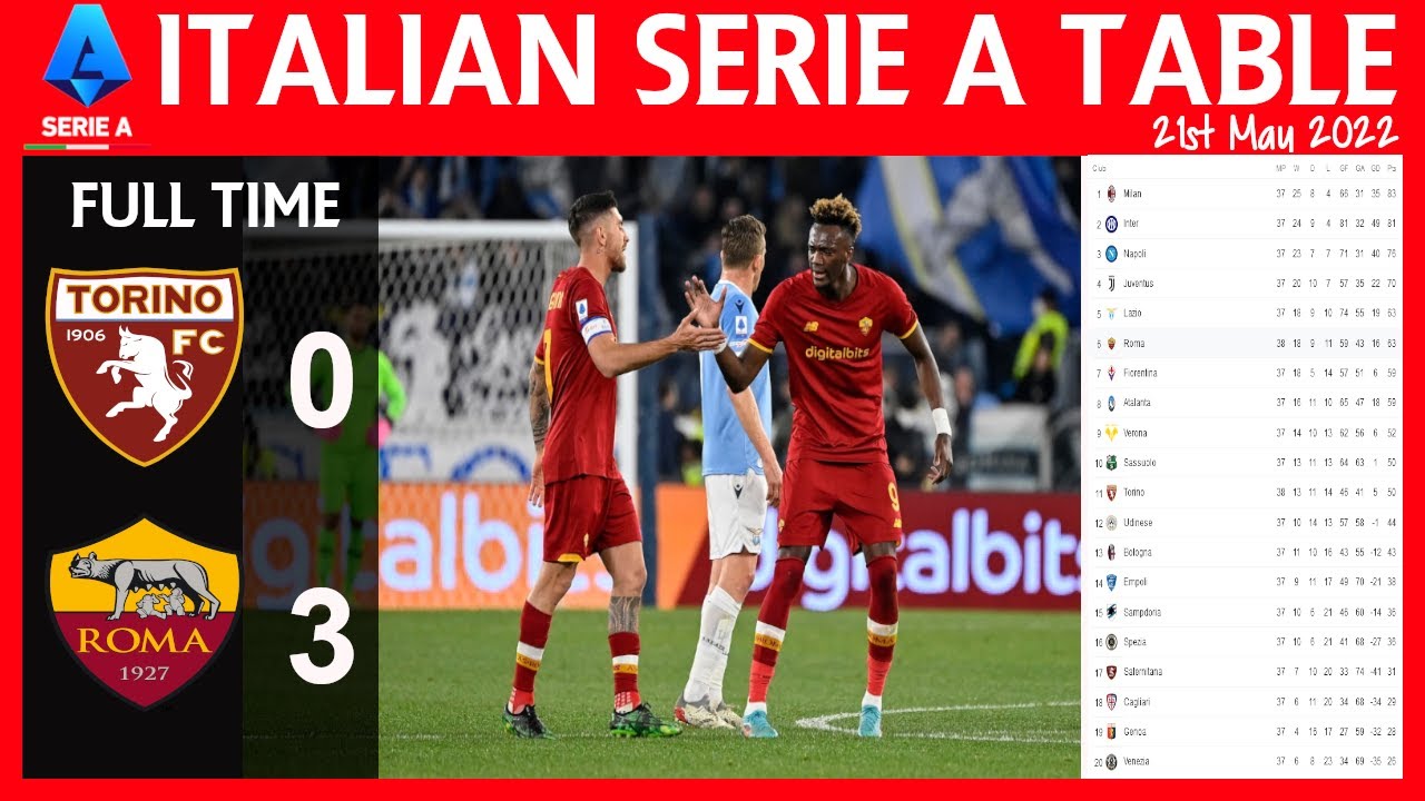 SERIE A TABLE STANDINGS TODAY | ITALY SERIE A POINT TABLE TODAY (MAY ...