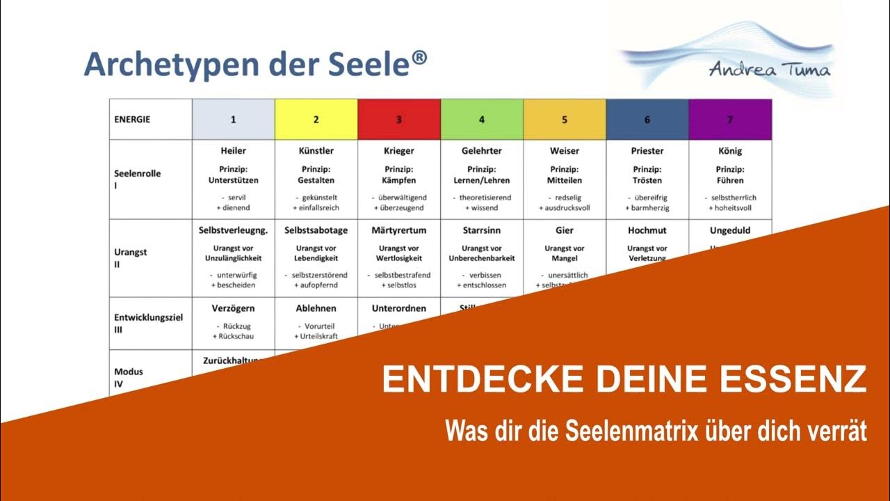 Entdecke deine Essenz - Was dir die Seelenmatrix über dich verrät // #9 ...